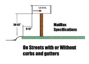 Curbside Mailbox Specifications – City of Waupaca, WI